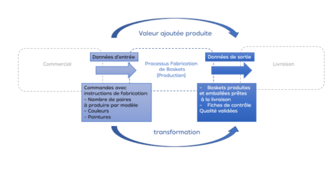 Comprendre l'Approche Processus