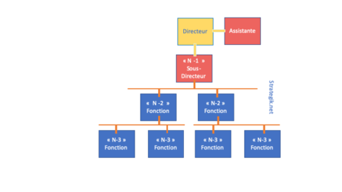 Comprendre l'Approche Processus