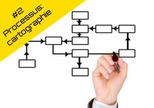 Apprendre à faire la cartographie de vos processus