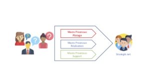 Apprendre à faire la cartographie de vos processus