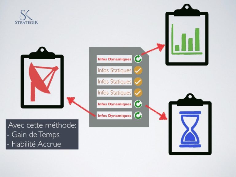 Comment bien documenter ses processus